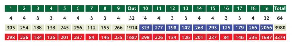 Golf Club - Hunter's Creek Golf Club | Cloyne ON